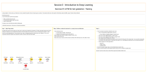 01_Training_LSTM_Exercise — NodePit